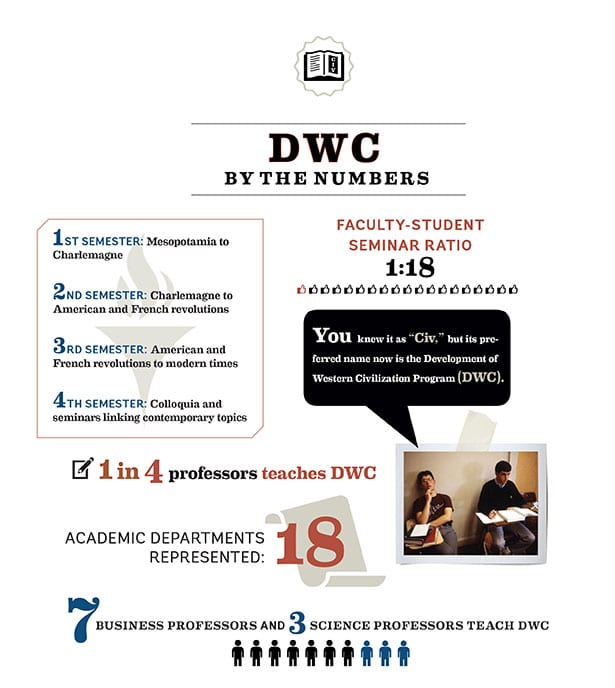 DWC by the numbers – PC News