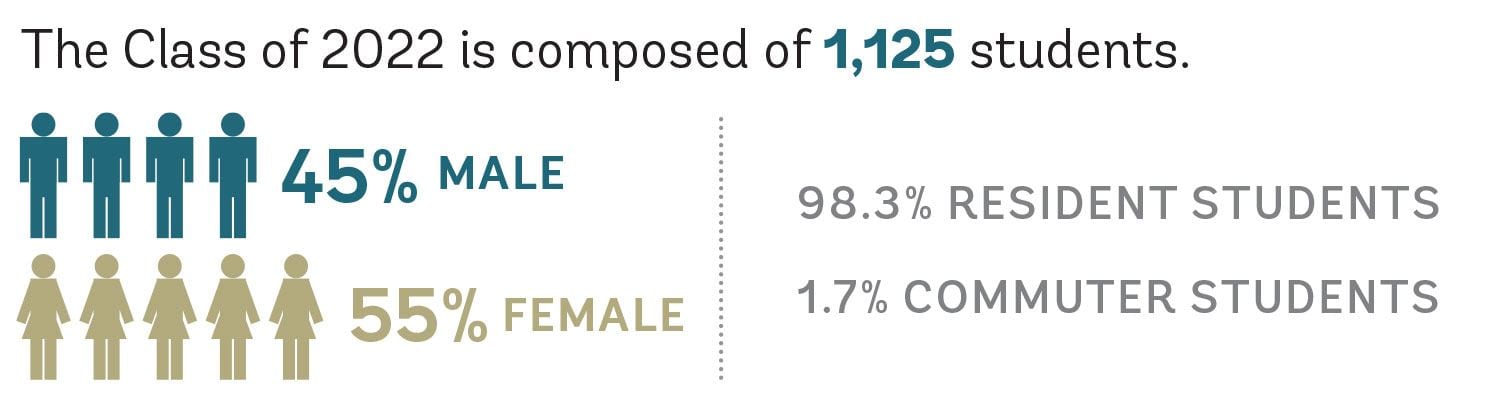 Welcoming the Class of 2022 – PC News